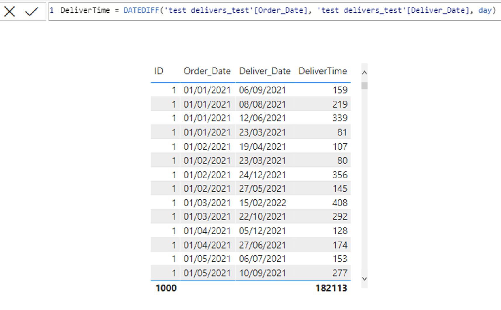 Data Transformation at Different Stages