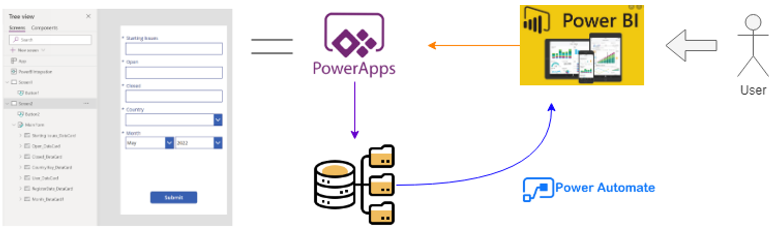Automatic PowerBI Dataset refresh using Power Automate’s integration with Power Apps